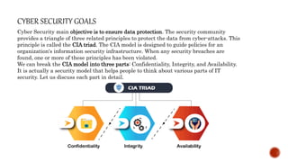 Cyber Security in detail PPT BY HIMANXU.pptx