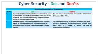 CyberSecurityPPT TOPAZ holiday homework.pptx