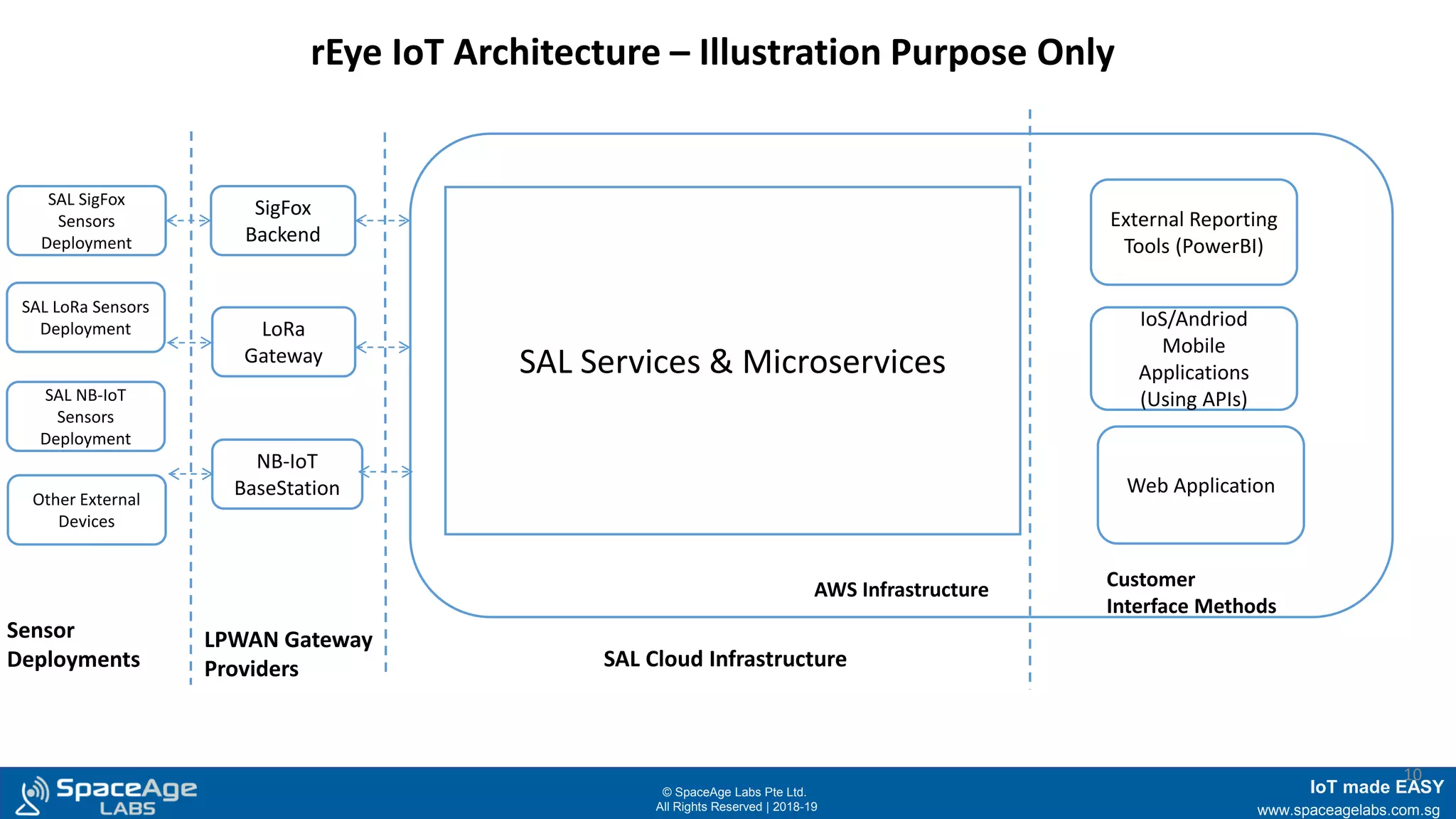 IoT Security by Design | PDF