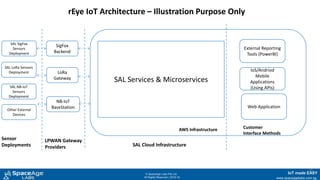IoT Security by Design | PDF