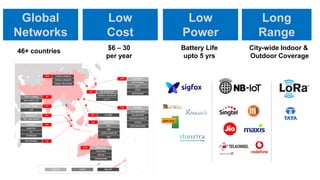 IoT Security by Design | PDF
