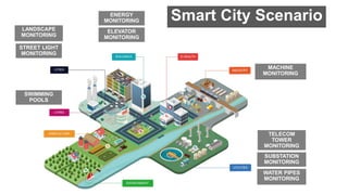 IoT Security by Design | PDF