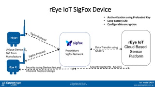 IoT Security by Design | PDF