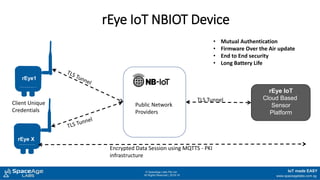IoT Security by Design | PDF