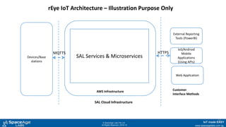 IoT Security by Design | PDF
