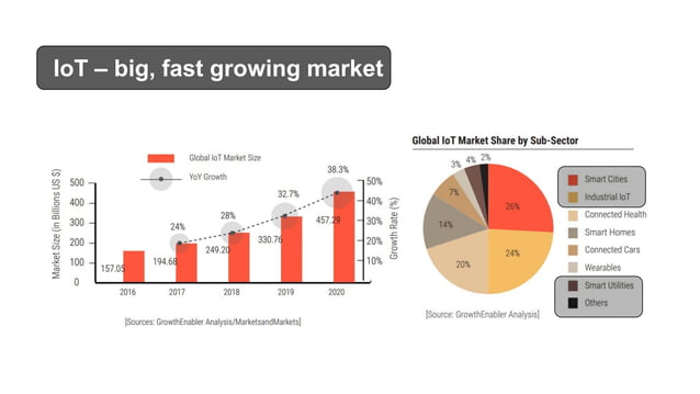 IoT Security by Design | PDF