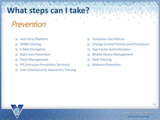 New Developments in Cybersecurity and Technology for RDOs: Howland | PPT