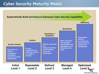 Security-Invest Where it Matters Most | PPTX | Information and Network ...