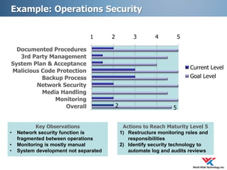 Security-Invest Where it Matters Most | PPTX | Information and Network ...