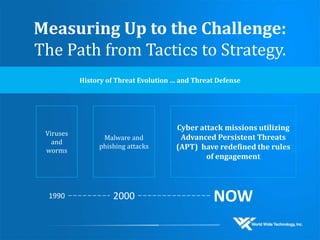 Security-Invest Where it Matters Most | PPTX | Information and Network ...