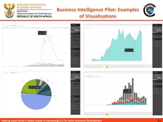 Cybersecurity Hub & Operations - Dr. Kiru Pillay | PPTX | IT and ...