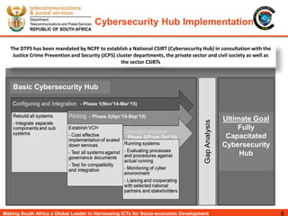 Cybersecurity Hub & Operations - Dr. Kiru Pillay | PPTX | IT and ...