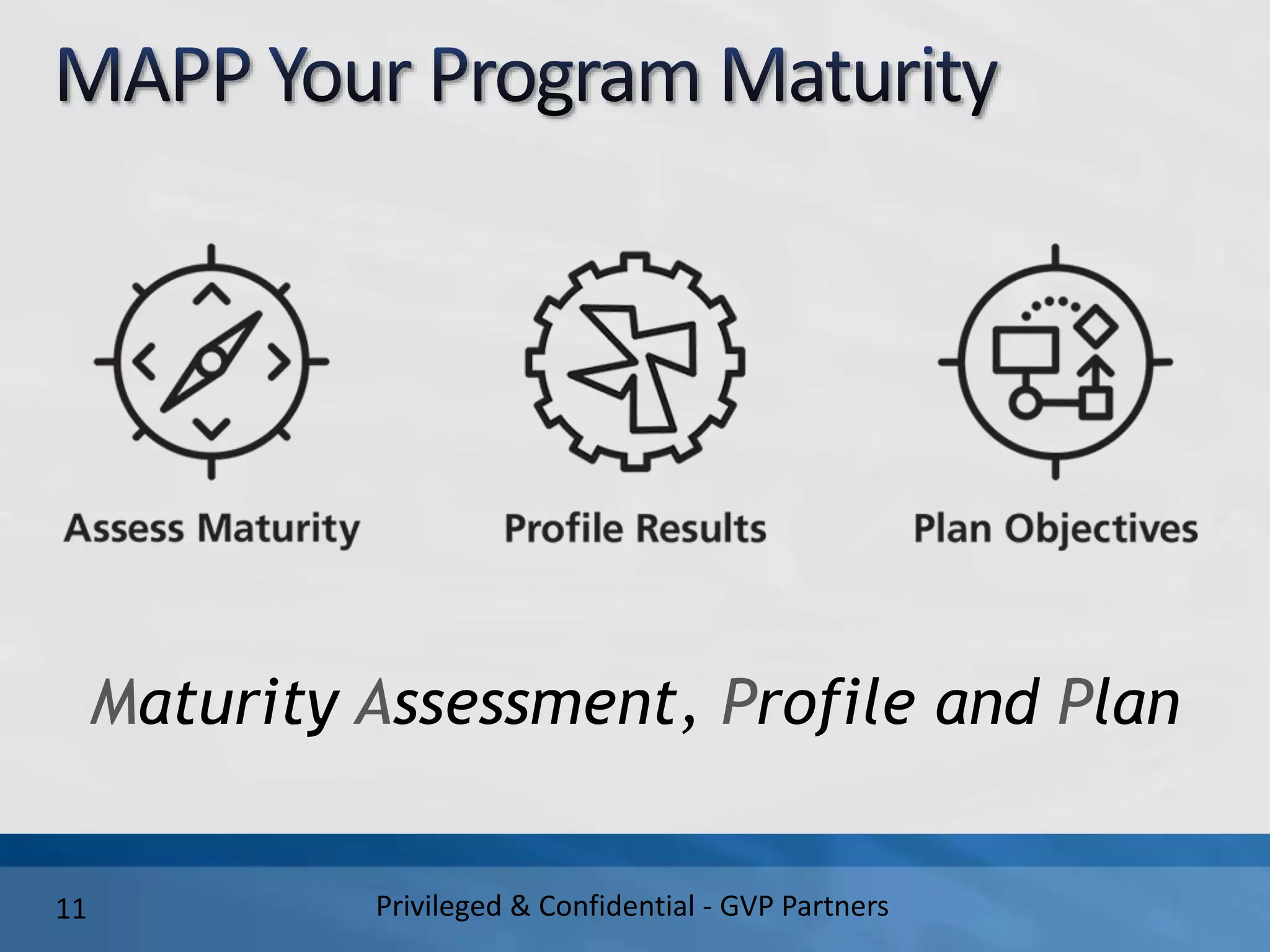 Cybersecurity Program Assessment Services | PPT