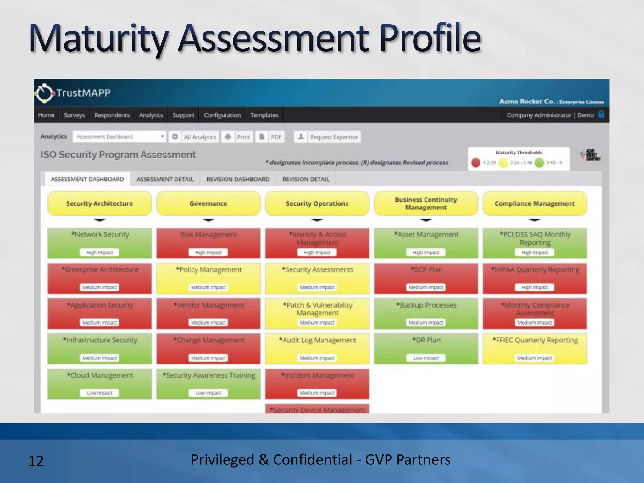 Cybersecurity Program Assessment Services | PPT