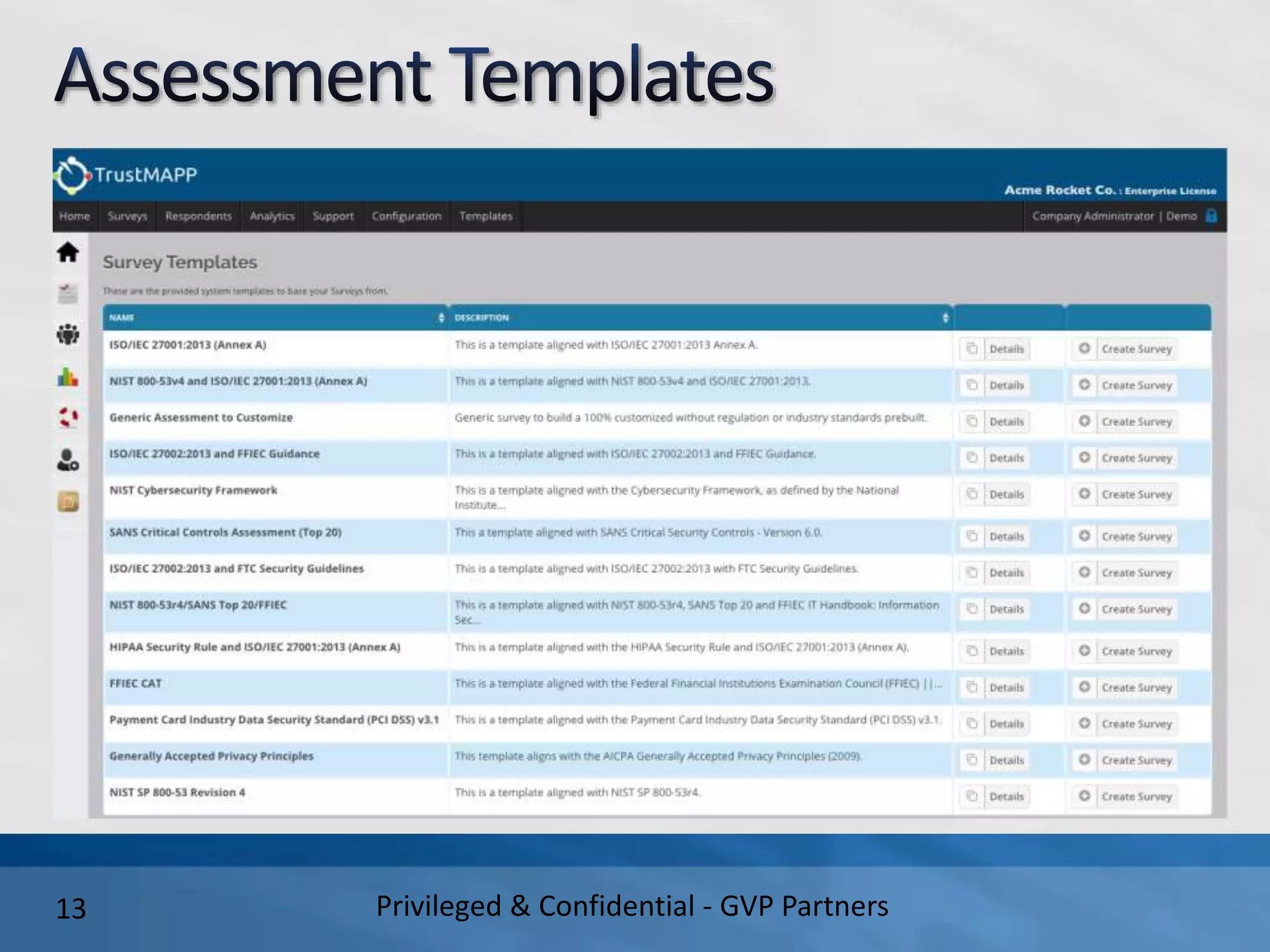 Cybersecurity Program Assessment Services | PPT