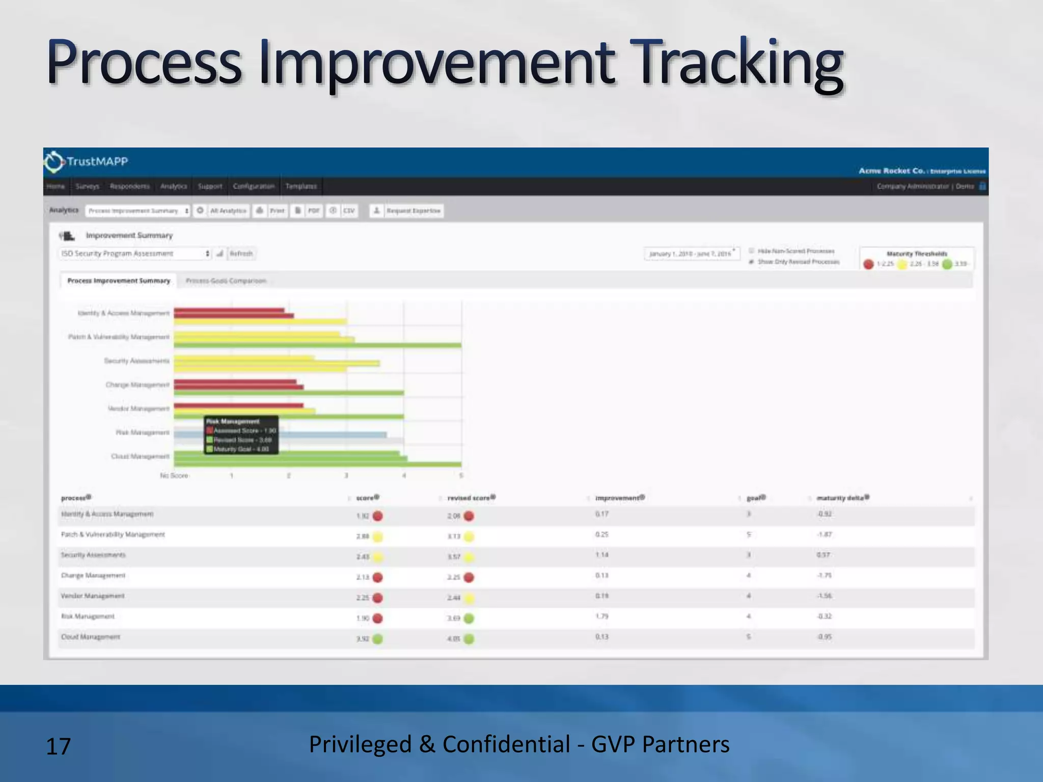 Cybersecurity Program Assessment Services | PPT
