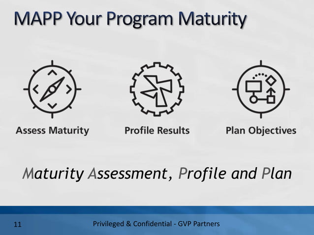 Cybersecurity Program Assessment Services | PPT
