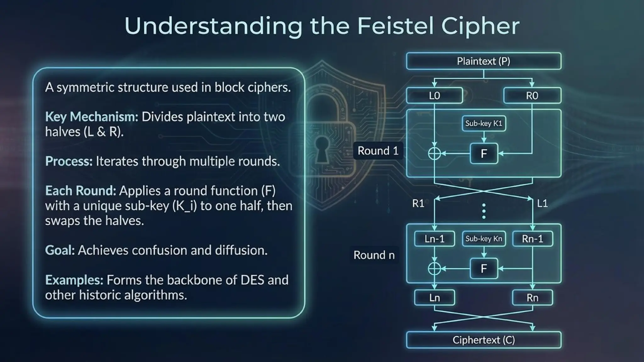 MAKAUT BTech CSE 7th Semester Cybersecurity 2023-2024: 5-mark and 15-mark questions and answers ...