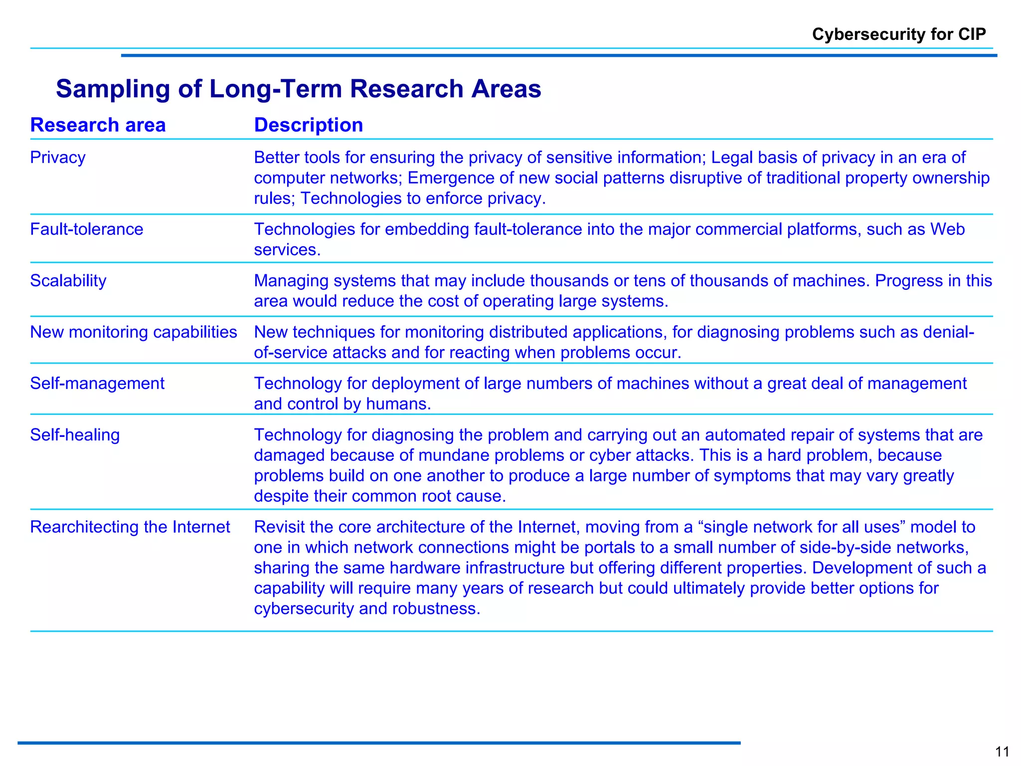Cybersecurity R&D briefing | PPT