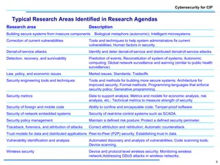 Cybersecurity R&D briefing | PPT