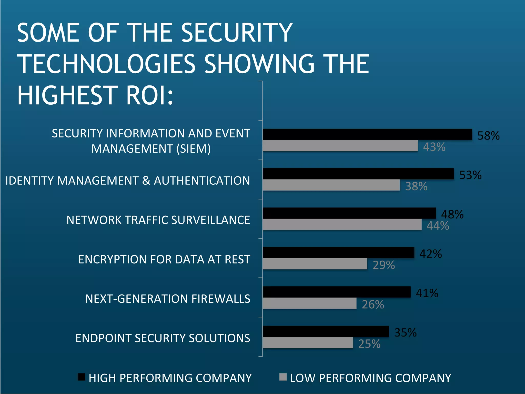 The Cyber Security Readiness of Canadian Organizations | PPT