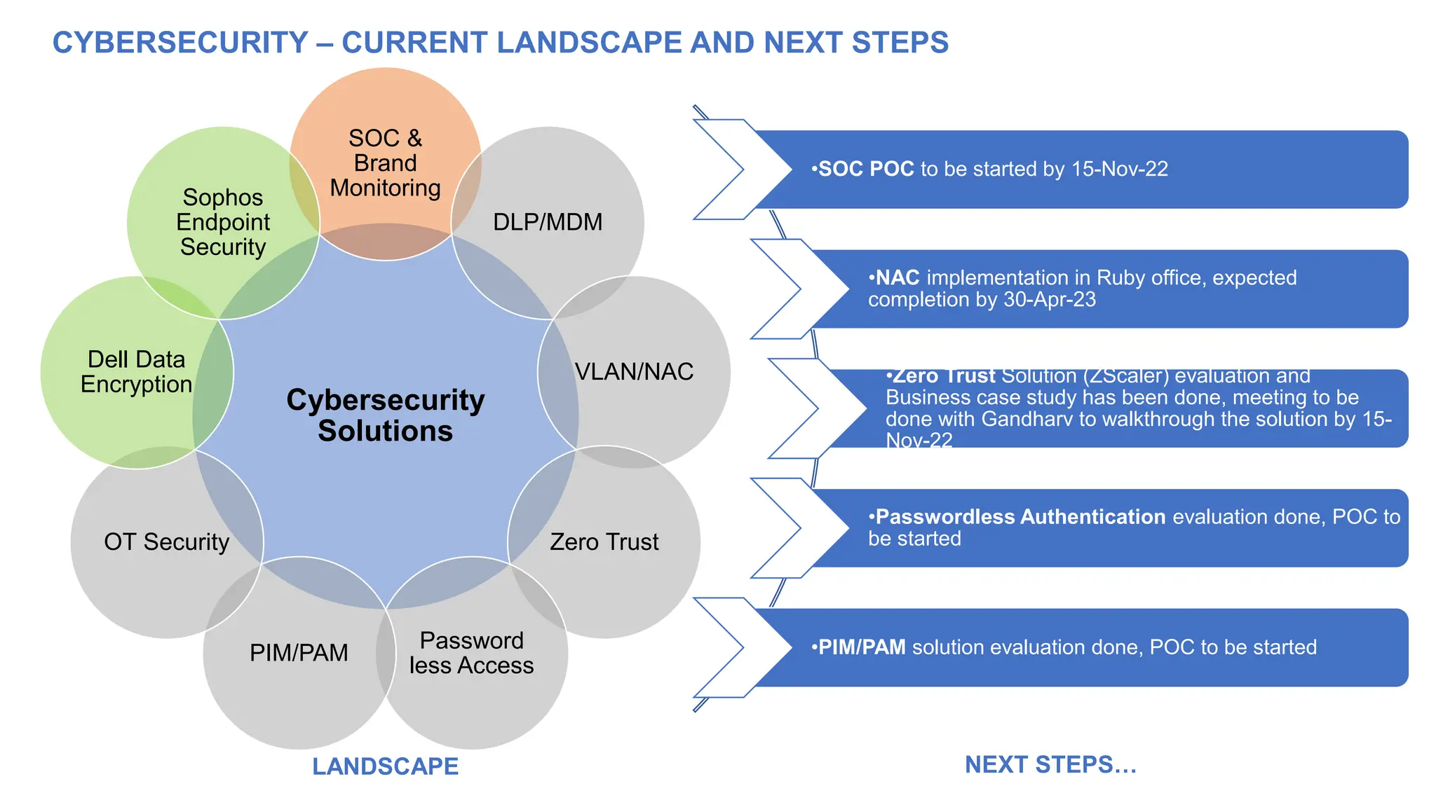 Cybersecurity Research Papers.pptx