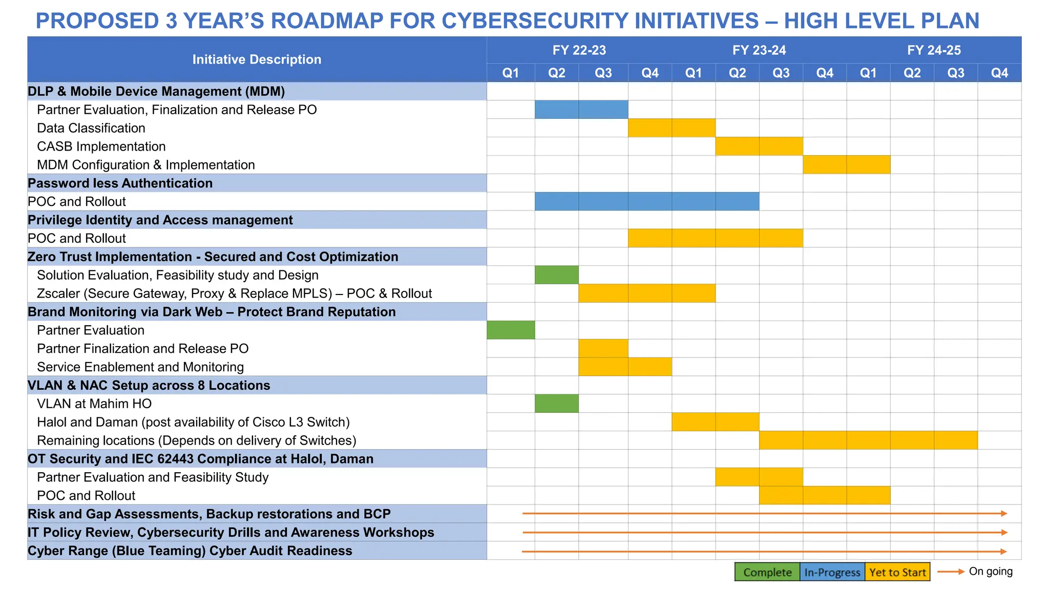 Cybersecurity Research Papers.pptx