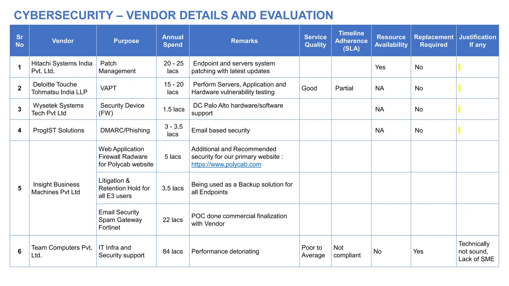 Cybersecurity Research Papers.pptx