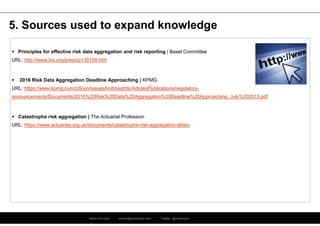 Cyber Security Resilience & Risk Aggregation | PPT