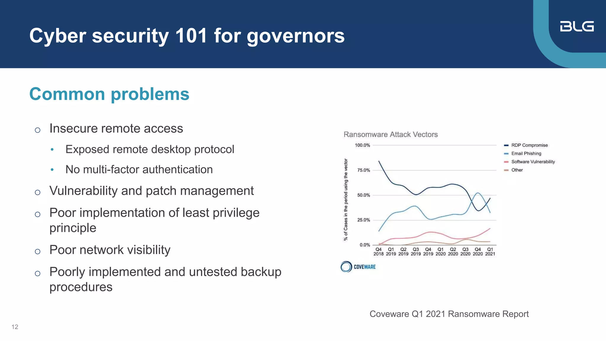 Cybersecurity Risk Governance | PPTX