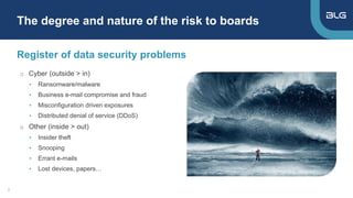 Cybersecurity Risk Governance | PPTX