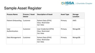 Cybersecurity risk management 101 | PDF
