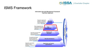 Cybersecurity risk management 101 | PDF