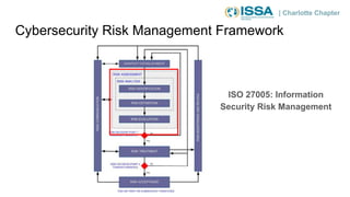 Cybersecurity risk management 101 | PDF