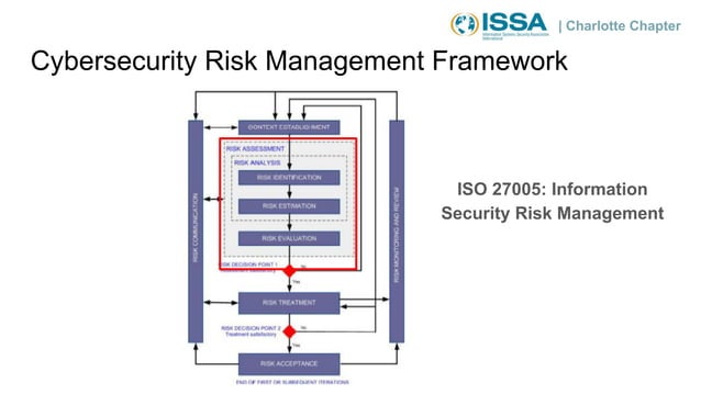 Cybersecurity risk management 101 | PDF