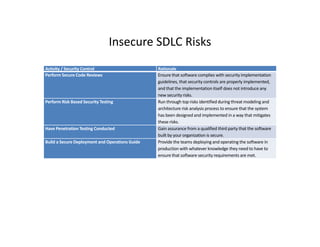 Cyber Security Risk Mitigation Checklist | PDF | Information and ...