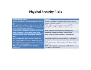 Cyber Security Risk Mitigation Checklist | PDF | Information and ...
