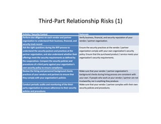 Cyber Security Risk Mitigation Checklist | PDF | Information and ...