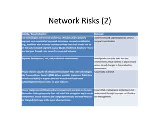 Cyber Security Risk Mitigation Checklist | PDF | Information and ...