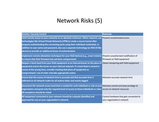 Cyber Security Risk Mitigation Checklist | PDF | Information and ...