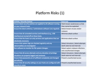 Cyber Security Risk Mitigation Checklist | PDF | Information and ...