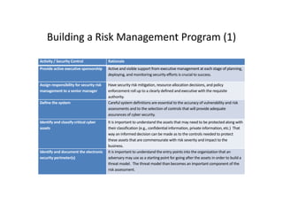 Cyber Security Risk Mitigation Checklist | PDF | Information and ...