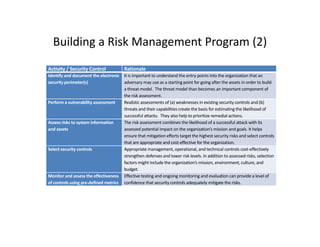 Cyber Security Risk Mitigation Checklist | PDF | Information and ...