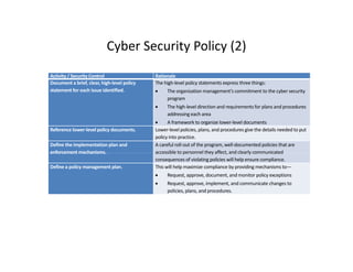Cyber Security Risk Mitigation Checklist | PDF | Information and ...