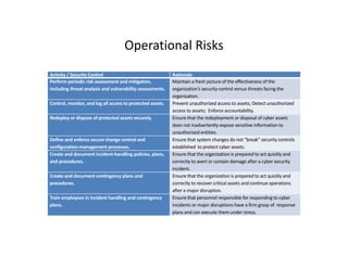 Cyber Security Risk Mitigation Checklist | PDF | Information and ...