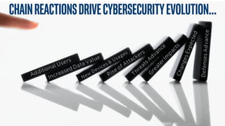 Cybersecurity Risks and Recommendations - PSA TEC 2017 - Matthew ...