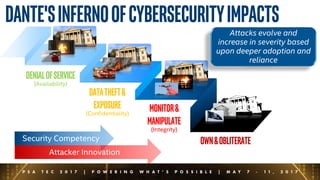 Cybersecurity Risks and Recommendations - PSA TEC 2017 - Matthew ...