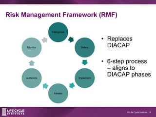 Cybersecurity Risk Management Framework Strategy Workshop | PPT