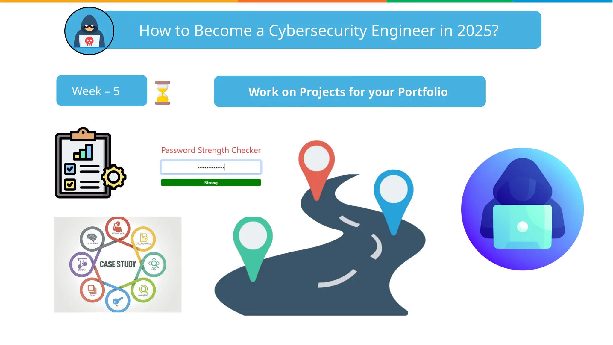 Cyber Security Roadmap 2025 | How To Become Cyber Security Engineer In 2025 | Simplilearn | PPTX