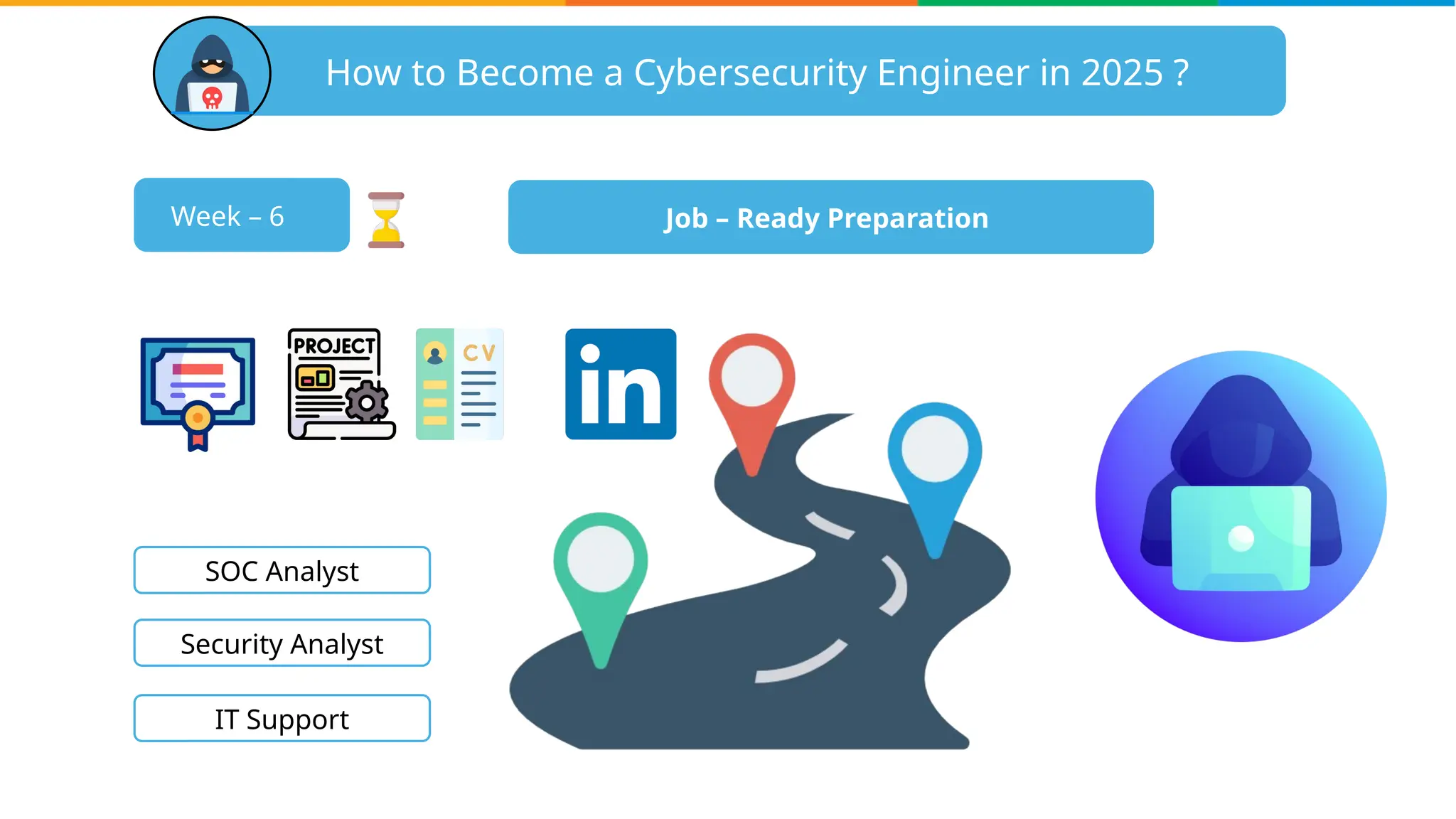 Cyber Security Roadmap 2025 | How To Become Cyber Security Engineer In 2025 | Simplilearn | PPTX